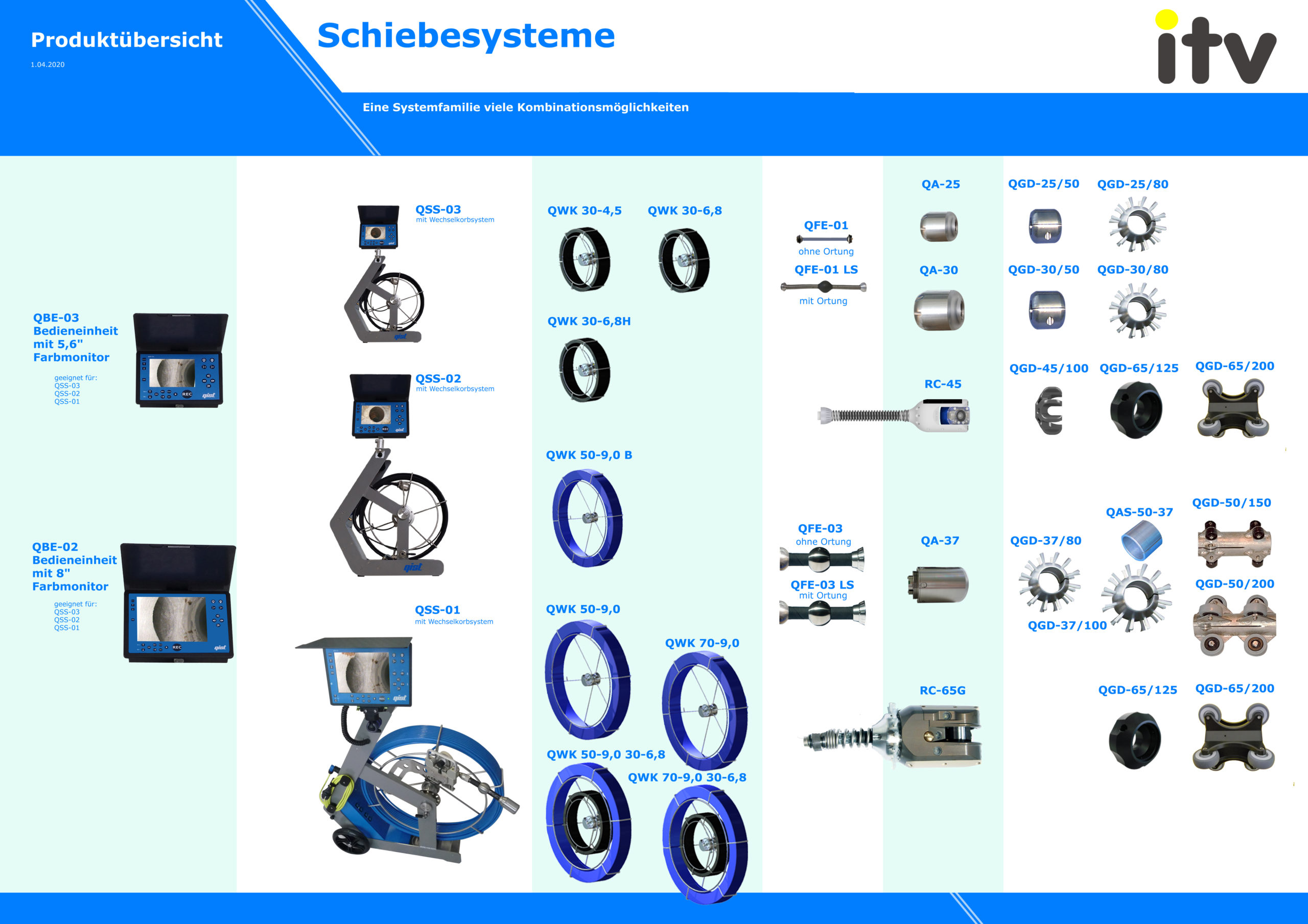 Push systems – itv.de